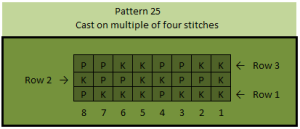 Stitch 25 – Rib Stitch – Watch Knitting