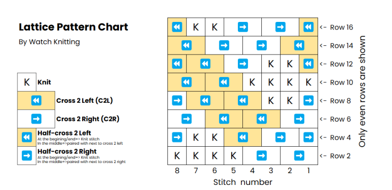 Stunning Lattice Knitting Pattern Tutorial with Chart | Easy 16-Row ...