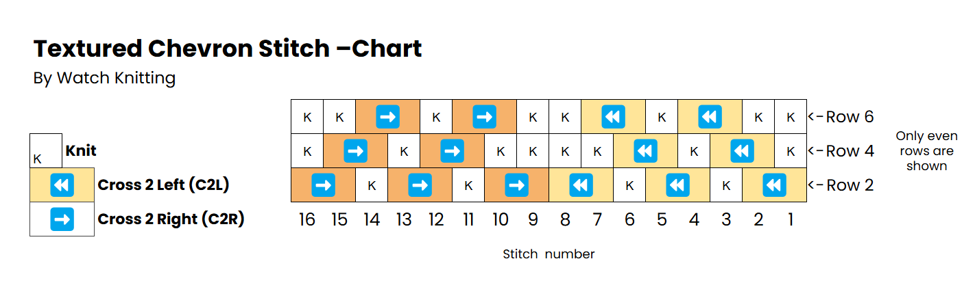 Textured Chevron Knitting Stitch – Simple 6-Row Repeat – Watch Knitting