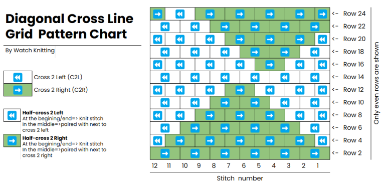 Baklava Pattern | The Magical Rhombus Stitch or Diagonal Cross Line ...