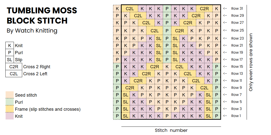 3D Tumbling Moss Block Pattern – Knitting Tutorial with Fariba – Watch ...